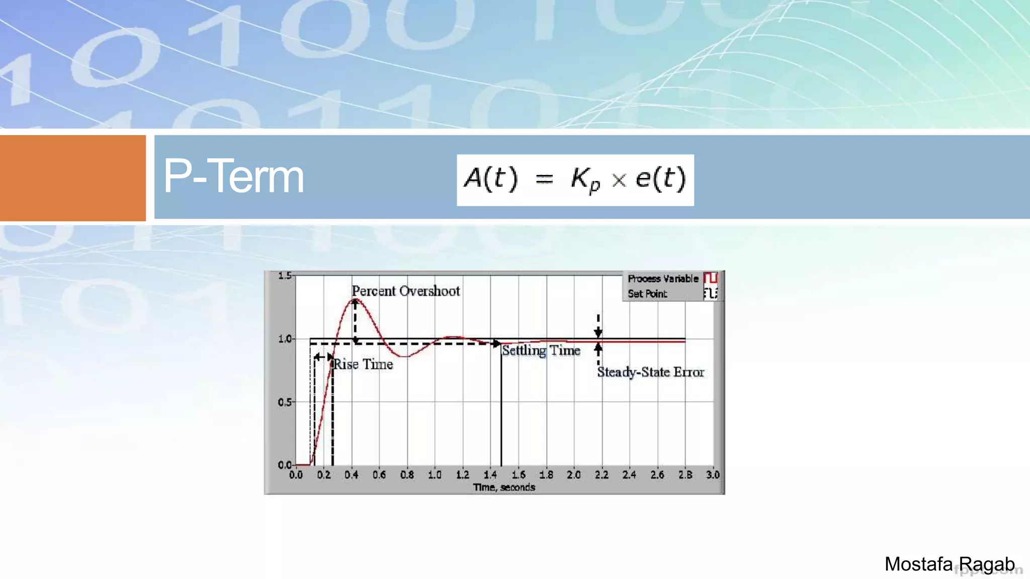 Proportional integral and derivative PID controller | PPTX