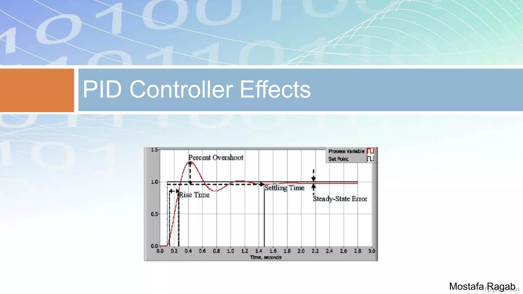 Proportional integral and derivative PID controller | PPTX