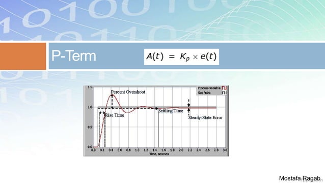 Proportional integral and derivative PID controller | PPTX