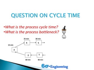 1 piece flow training | PDF