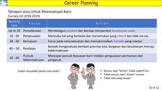 1 - PILIHAN BEKERJA DAN PERENCANAAN KARIR.pptx