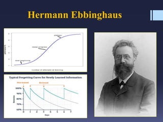 Pioneers in Experimental Psychology | PPTX