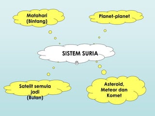 1 planet dalam sistem suria | PPT