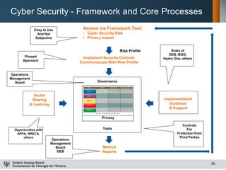 OEB Cyber Security Framework | PDF