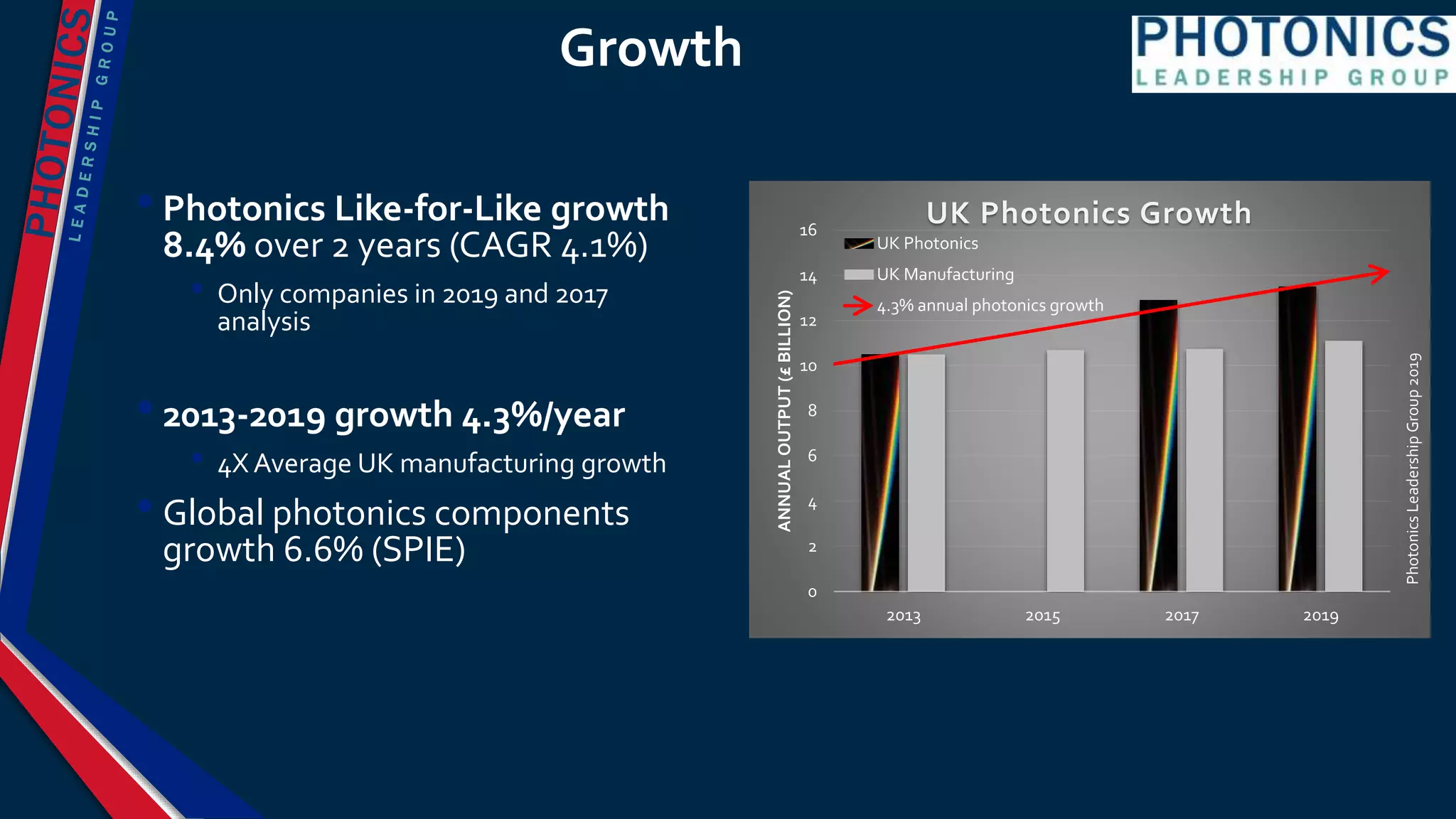 UK Photonics Industry Landscape - John Lincoln | PPT