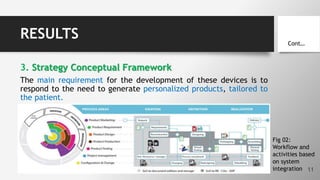 PLM Strategy for Developing Specific Medical Devices | PPT
