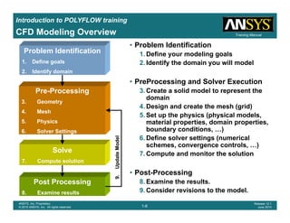 1-Polyflow_intro-to-cfd.pdf