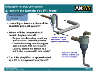 1-Polyflow_intro-to-cfd.pdf