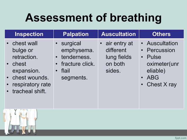 polytrauma | PPTX | First Aid | Injuries
