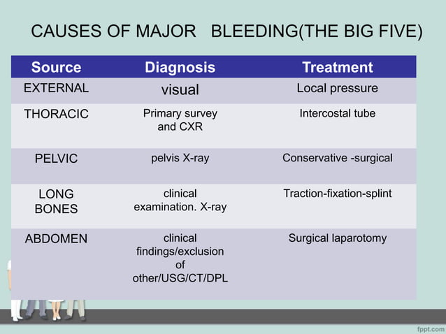 polytrauma | PPTX | First Aid | Injuries
