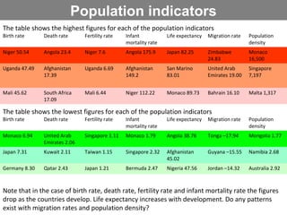 Population Indicators | PPT