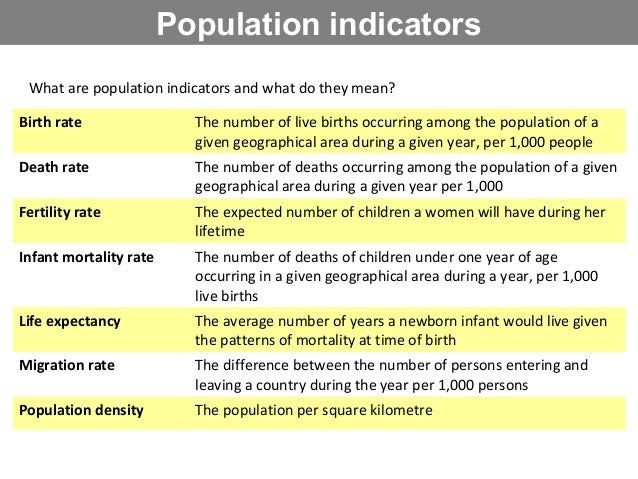 Population Indicators