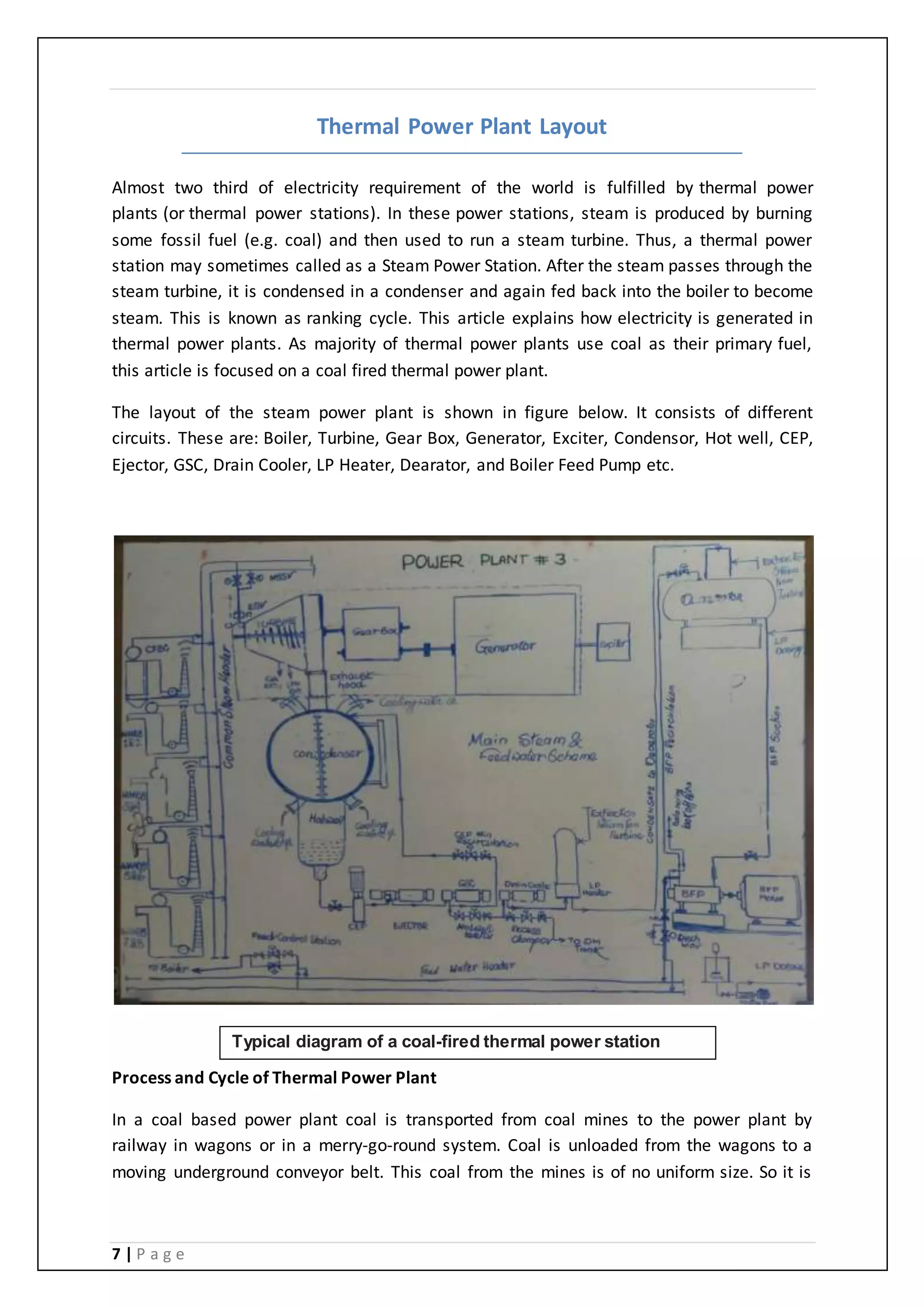 Thermal Power Plant training Report | DOCX
