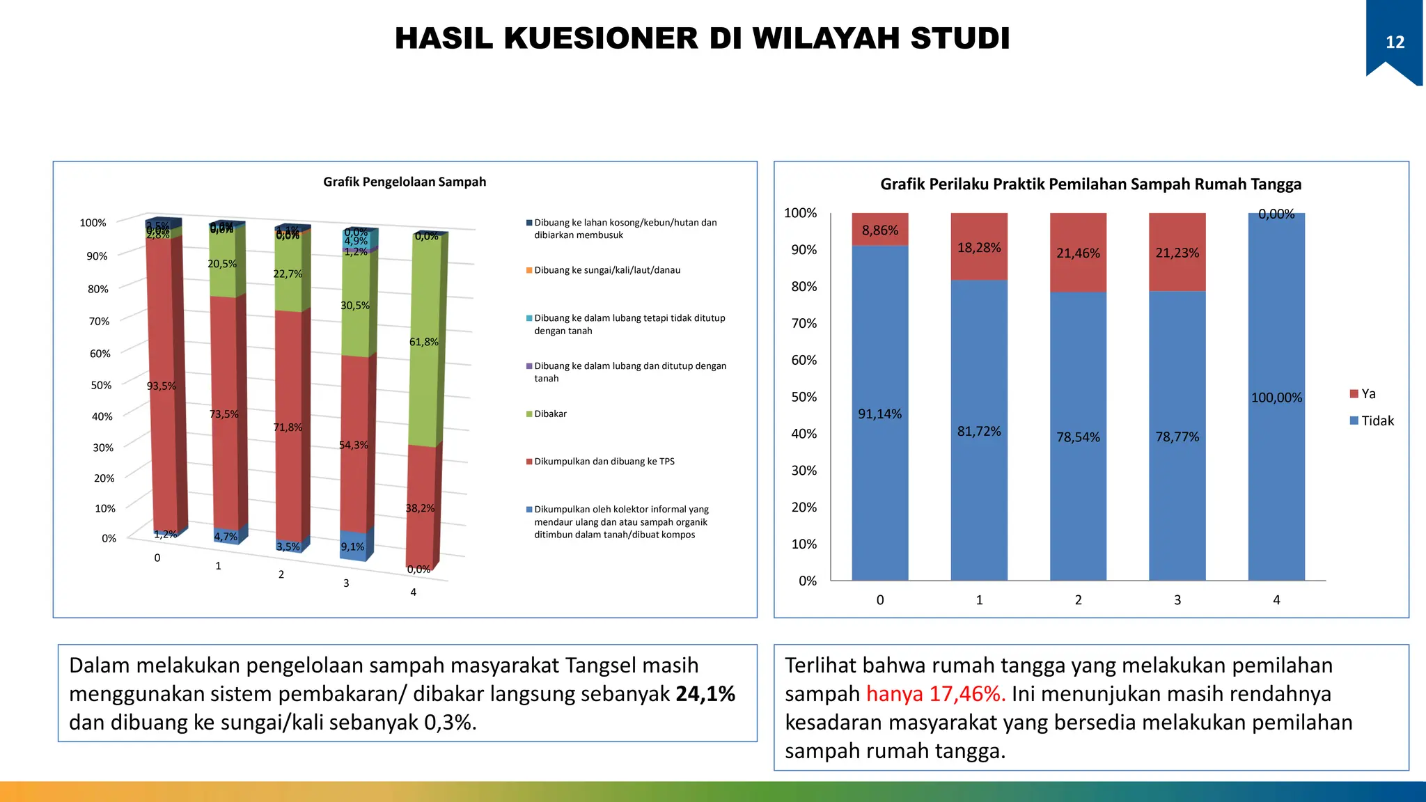 1-PPT-Progres Masterplan Sampah ttttt.pdf