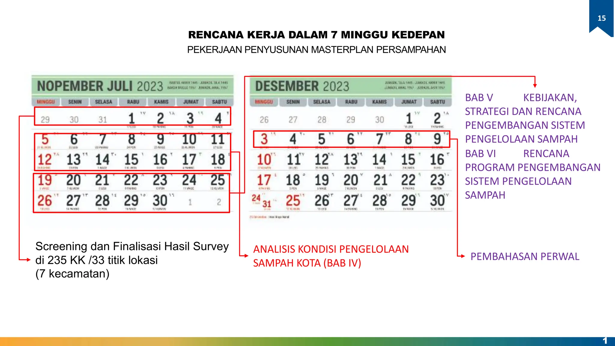 1-PPT-Progres Masterplan Sampah ttttt.pdf
