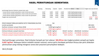 1-PPT-Progres Masterplan Sampah ttttt.pdf
