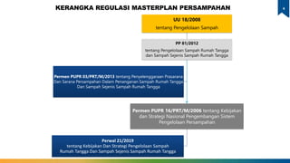 1-PPT-Progres Masterplan Sampah ttttt.pdf