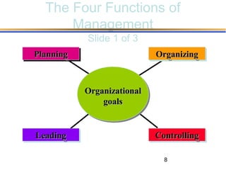 1 -ppt_ch_01_mgt_420_management_and_managers (1) | PPT