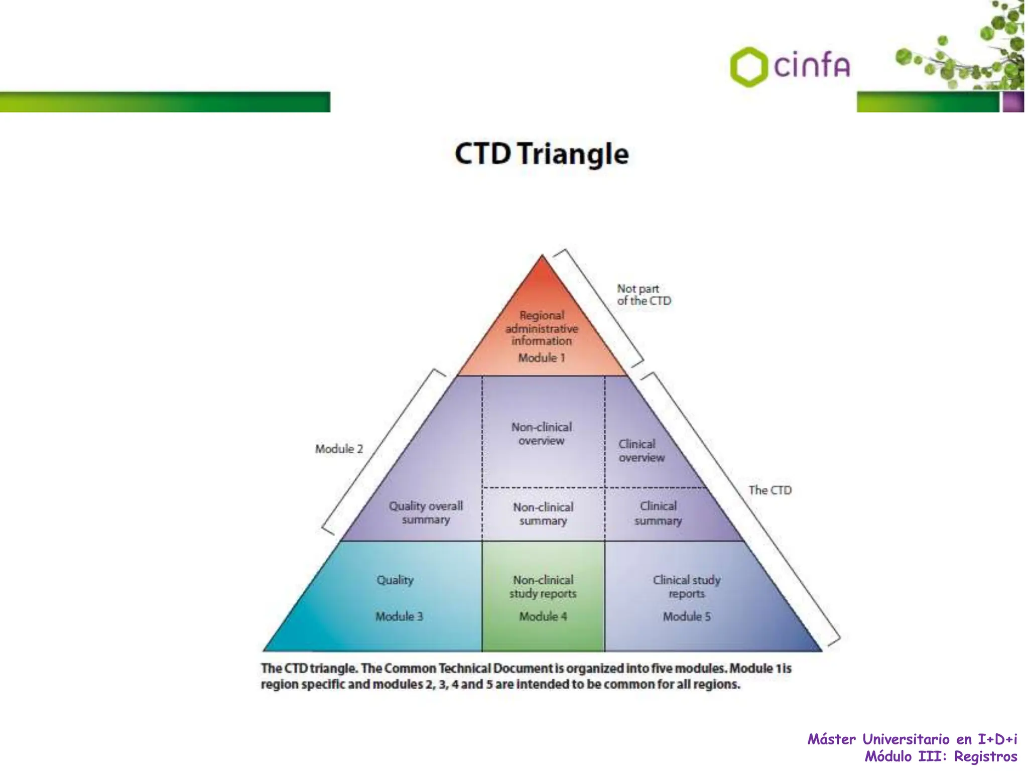 1-PPT Estructura del dossier de registro.ppt