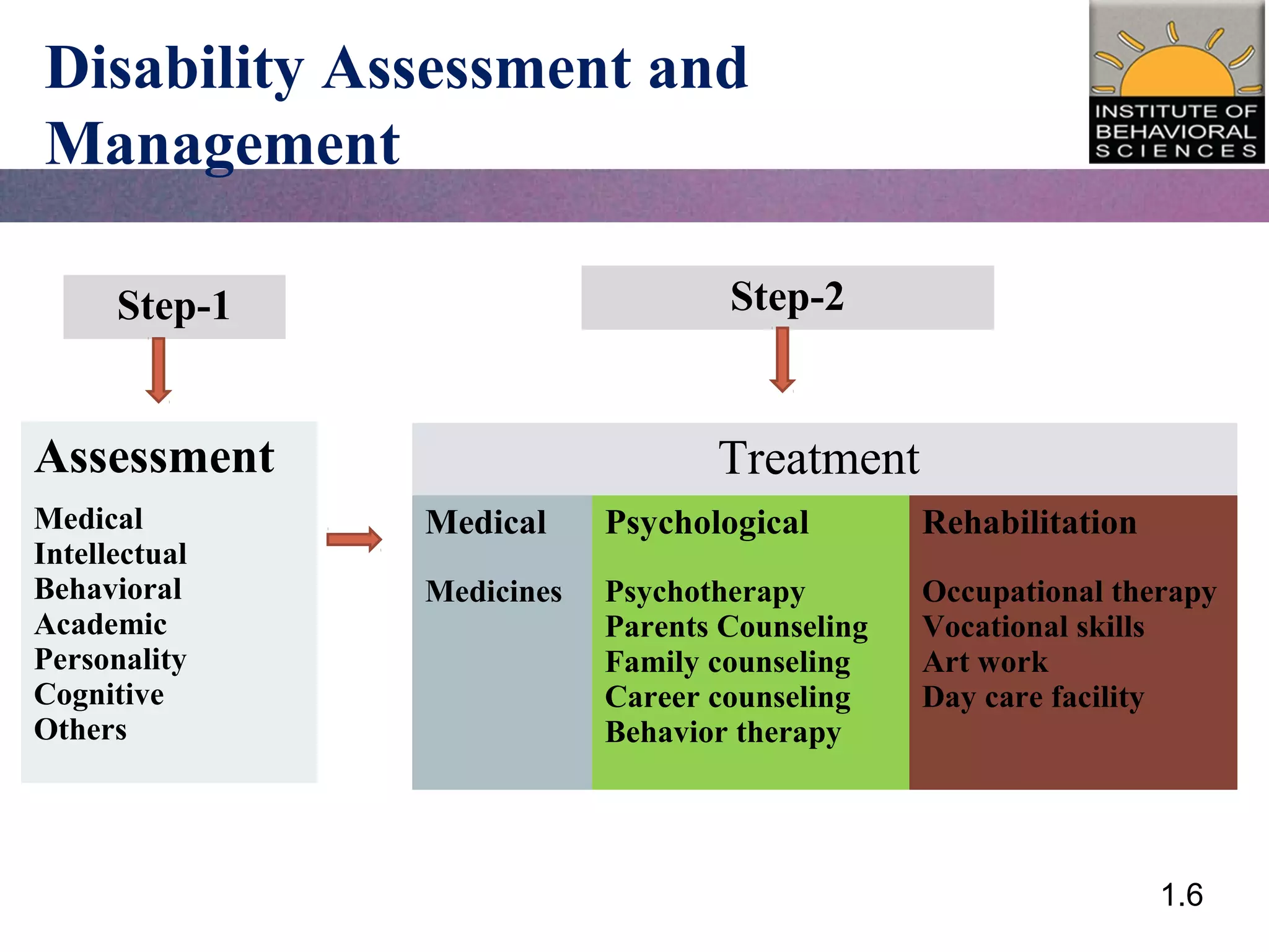 1 ppt overview disability | PPT
