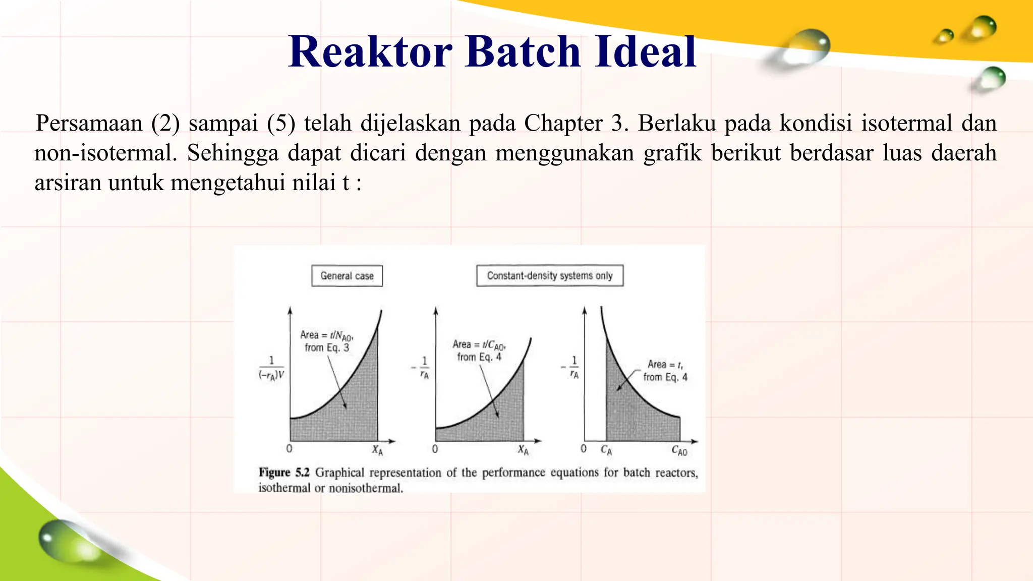 1 - PPT Reaktor Batch.pptx