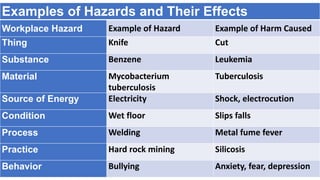 1- Practice occupational health and safety procedures.pptx