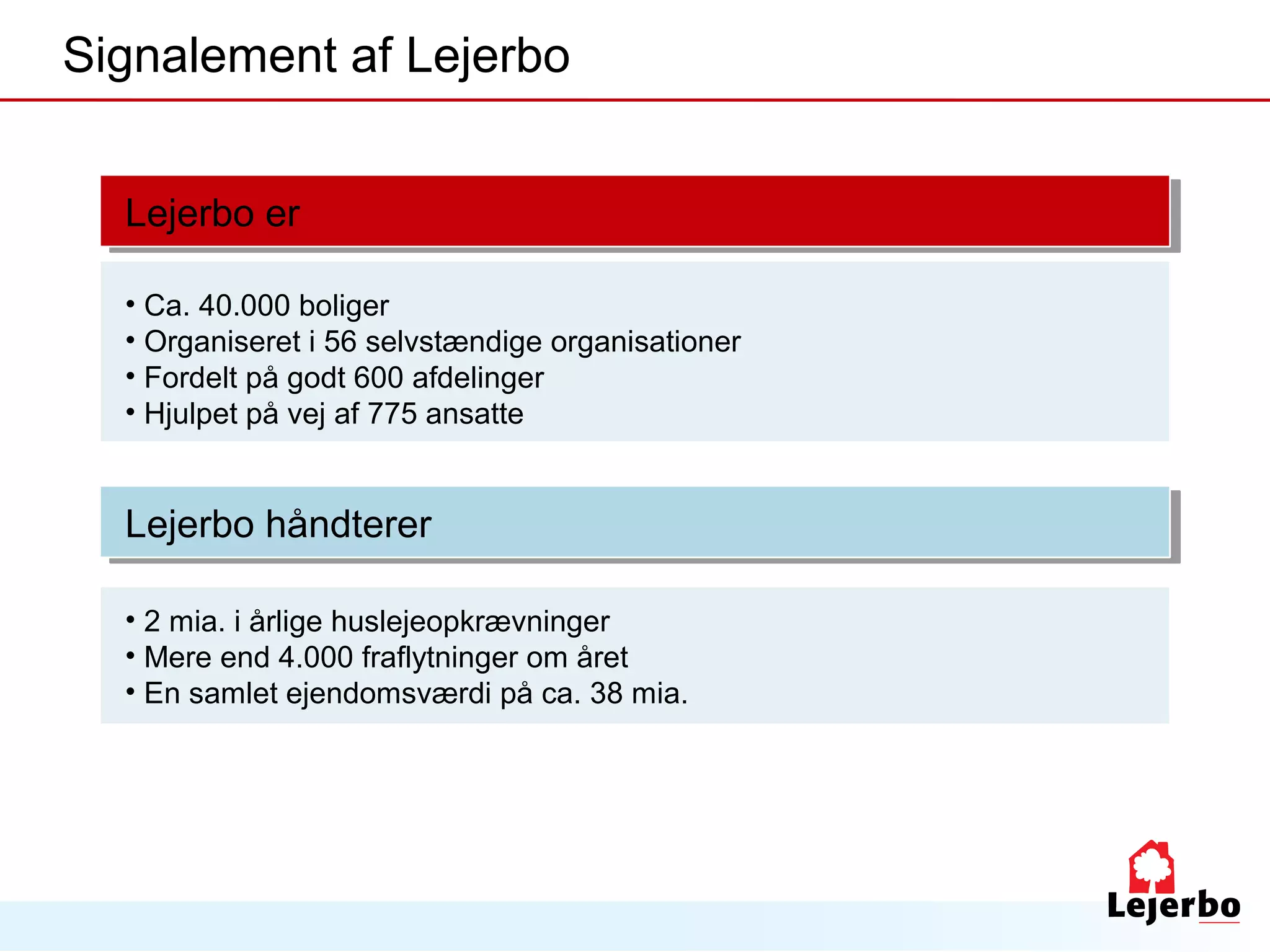 Præsentation af Lejerbo | PPT