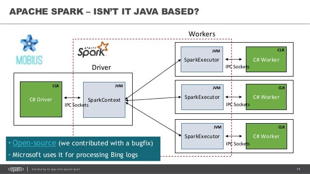 Distributing C# Applications with Apache Spark (TechEd 2017, Prague)