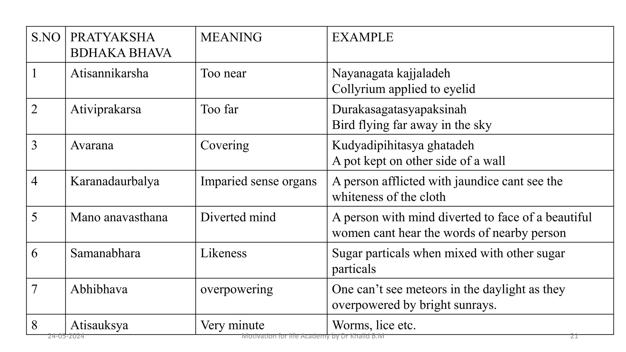 Pratyaksha Pramana / Pariksha Nirupana: The Perception | PPTX