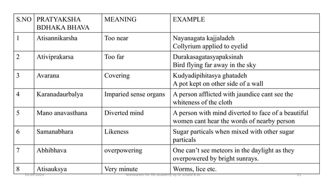 Pratyaksha Pramana / Pariksha Nirupana: The Perception | PPTX