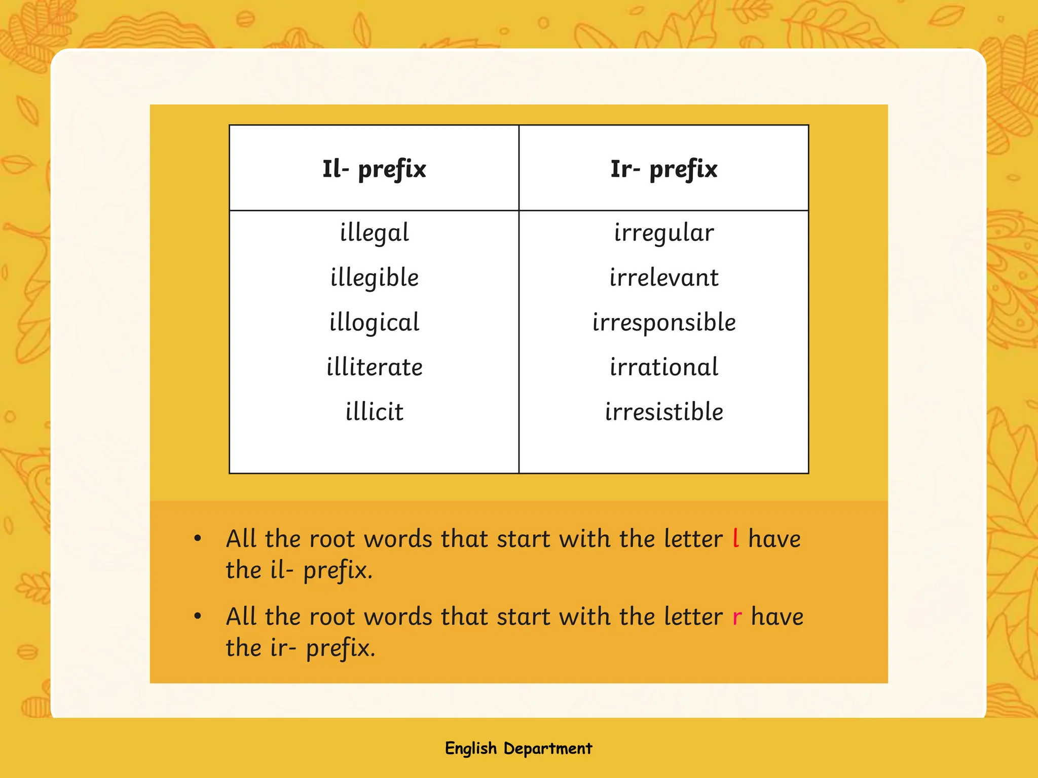 1- Prefixes ir- & il in English Language -.ppt