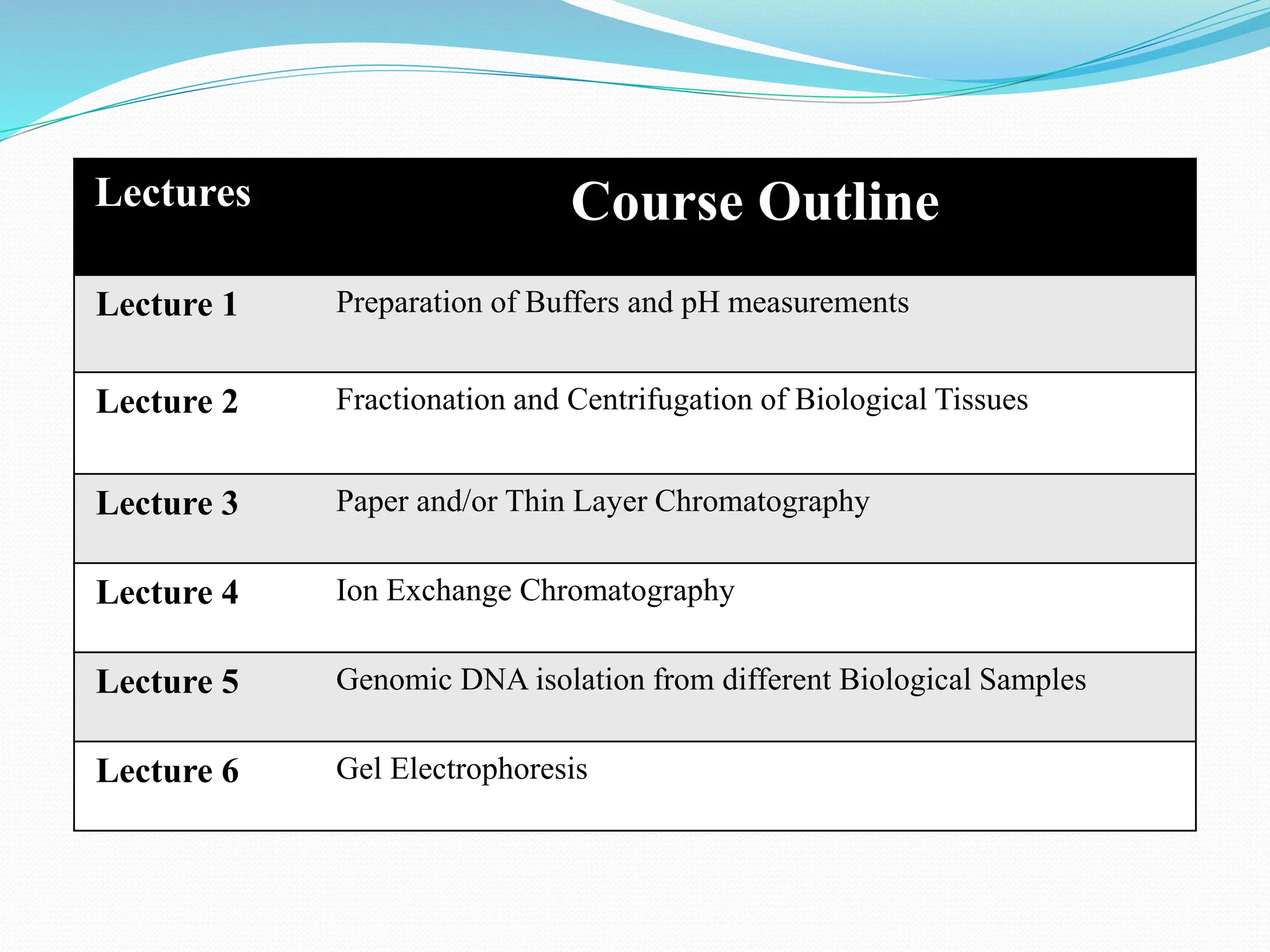 Preparation of Buffers & pH Measurement.pptx