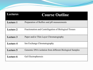 Preparation of Buffers & pH Measurement.pptx
