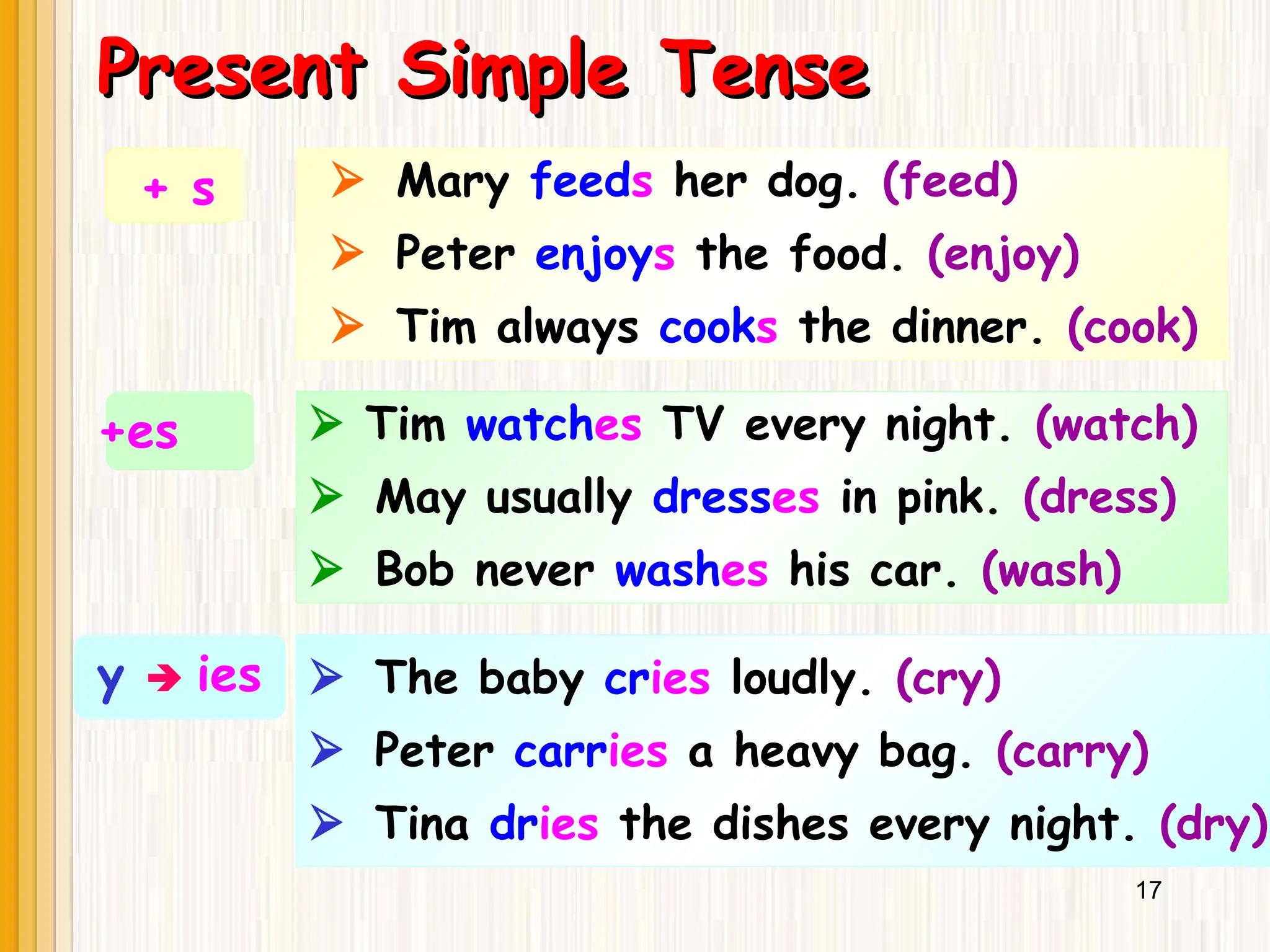 โครงสร้างประโยค และวิธีการใช้ present-simple-tense.ppt