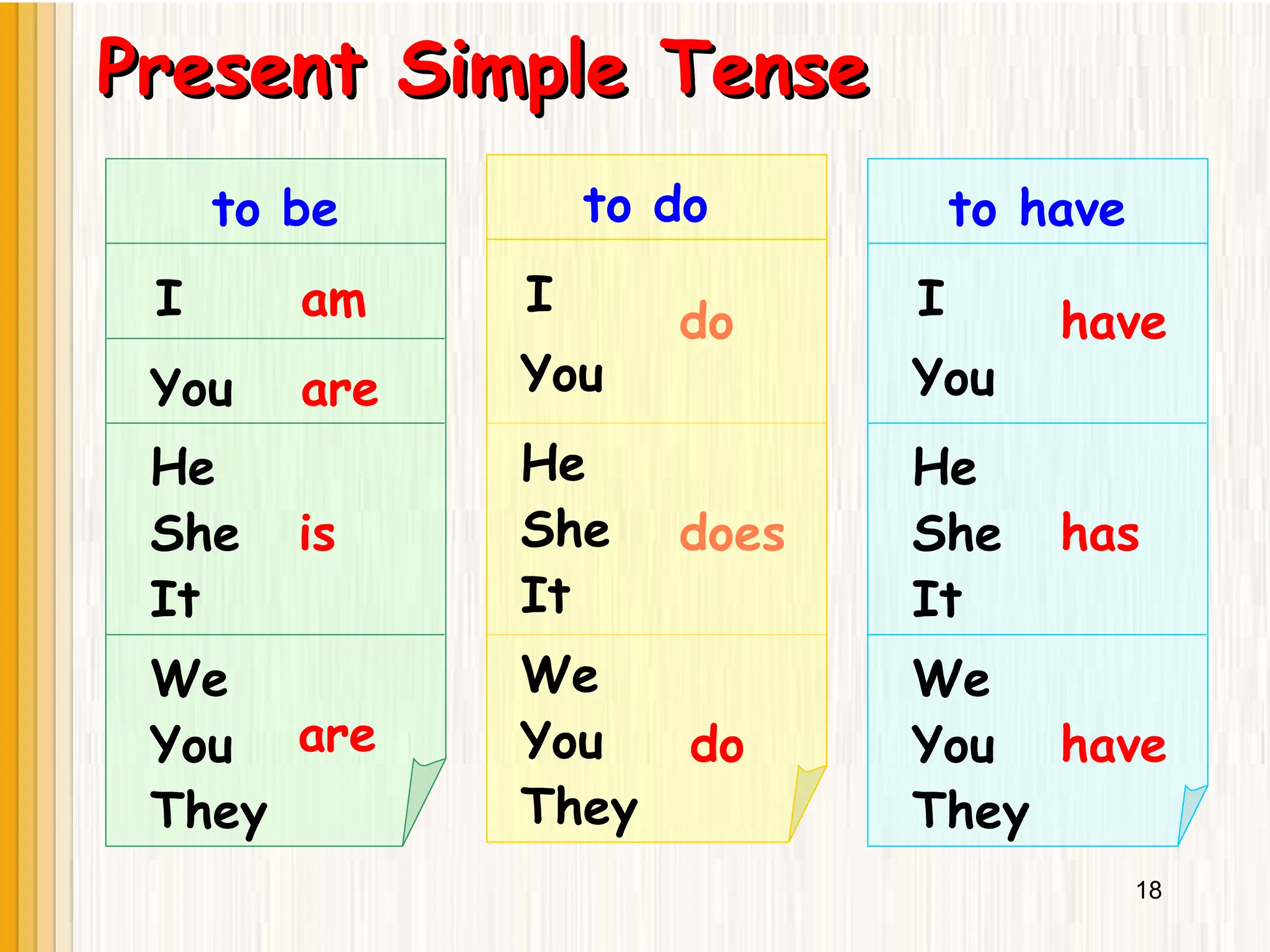 โครงสร้างประโยค และวิธีการใช้ present-simple-tense.ppt