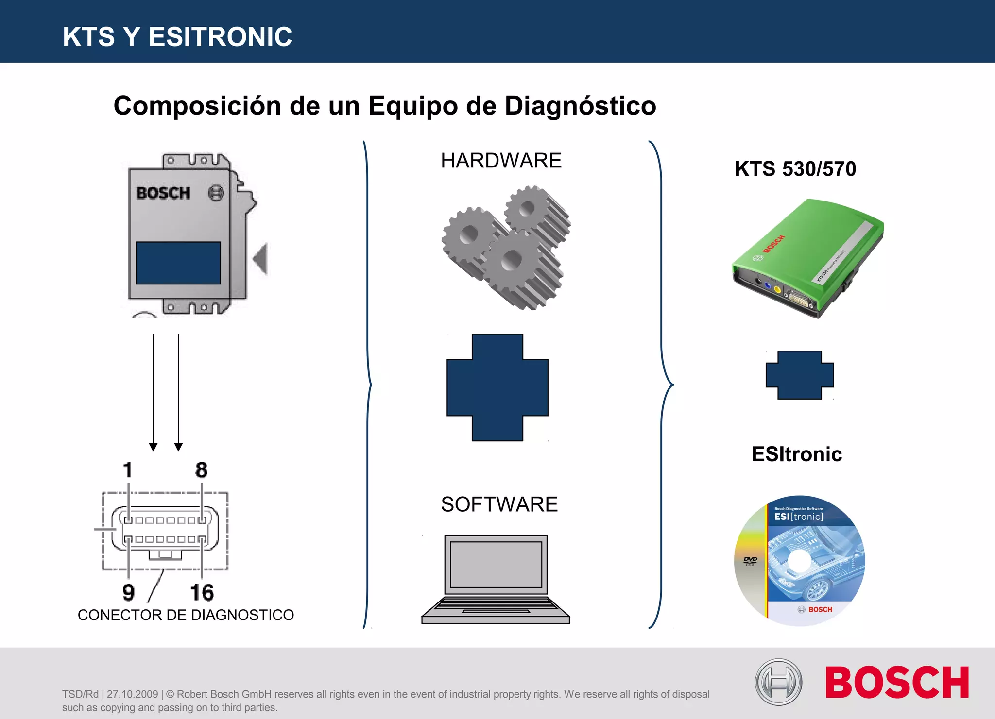 1 presentacion kts-web | PPT | Operating Systems | Computer Software ...