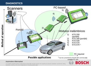 1 presentacion kts-web | PPT | Operating Systems | Computer Software ...