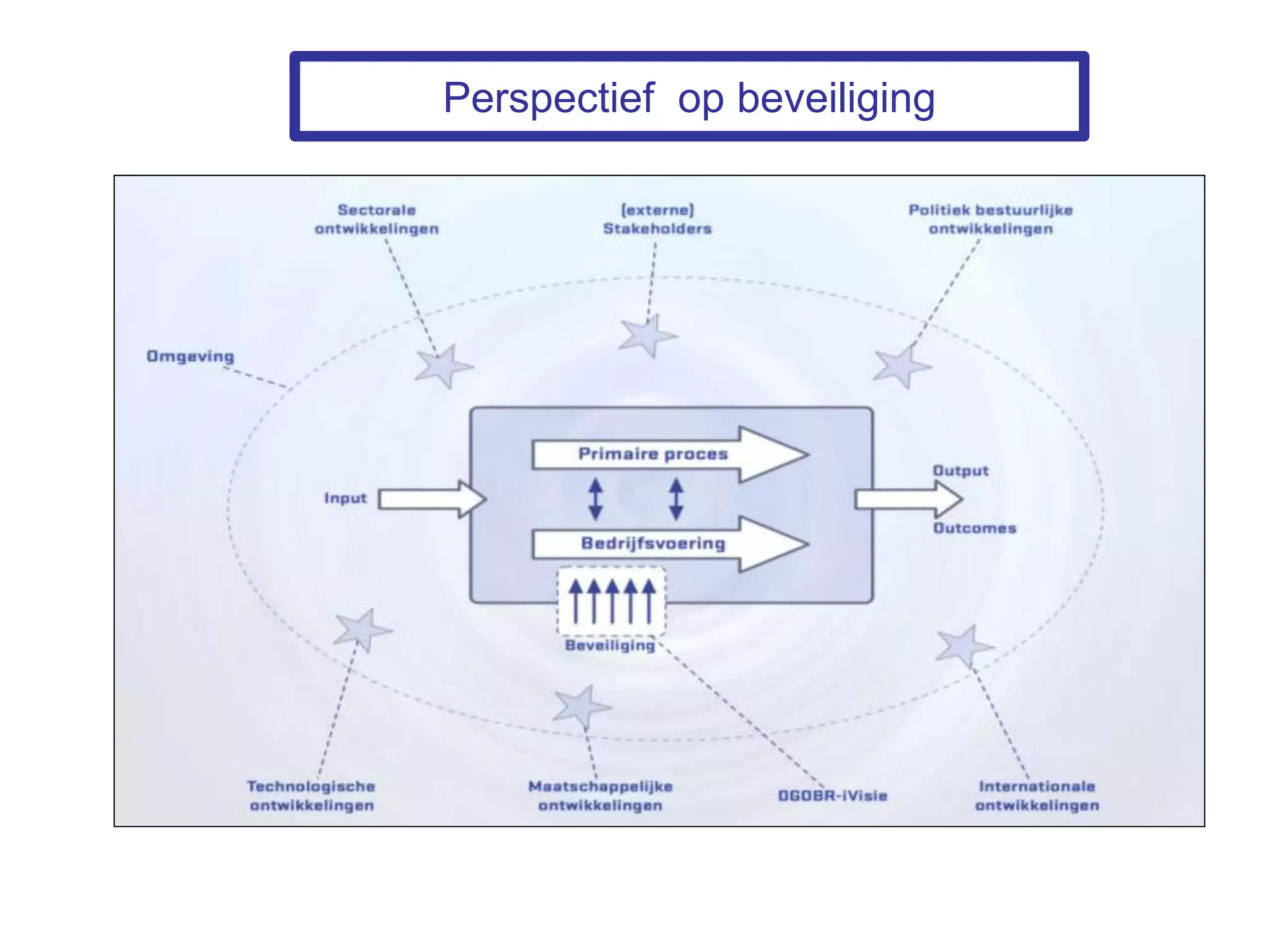 Presentatie: "Strategische Informatiebeveiliging" | PPT