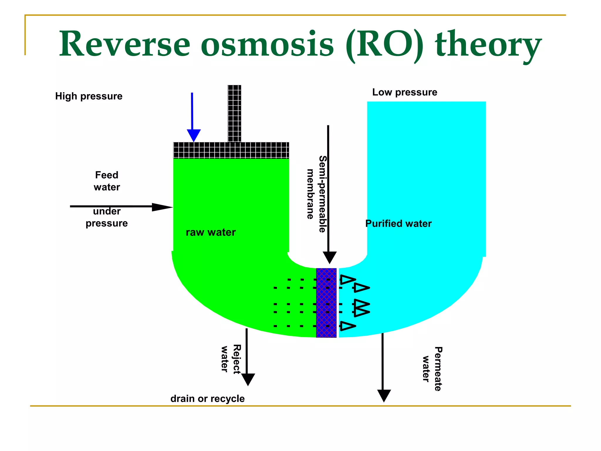 1 presentation of water | PPTX