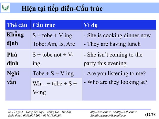 1.present simple and continuous tong hop | PPT