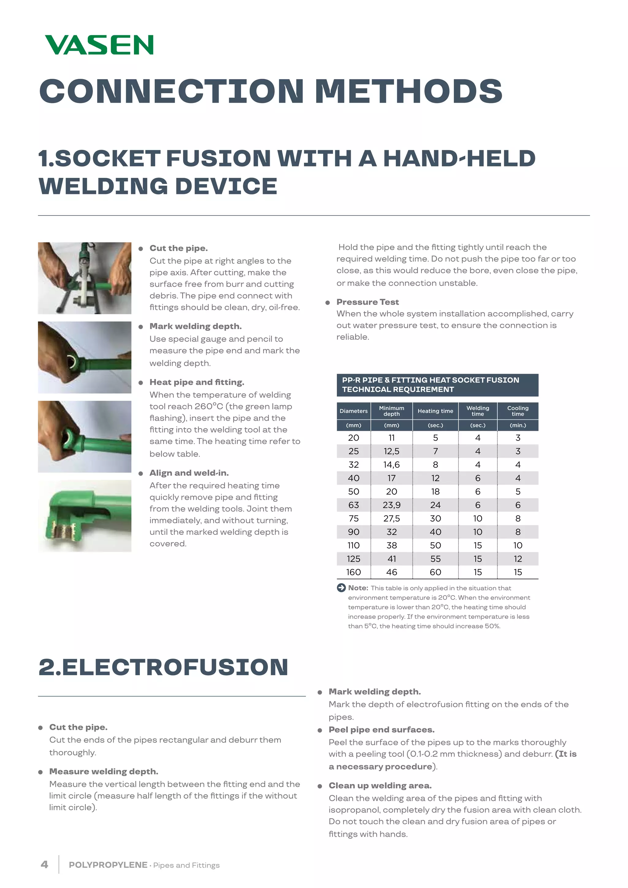 pricelist-ppr-pipes.pdf