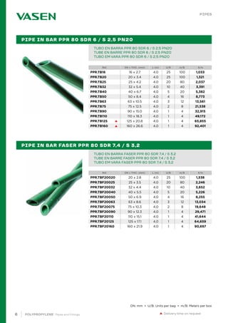 pricelist-ppr-pipes.pdf