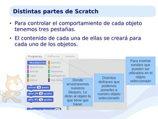 Scratch en primaria 1: Introducción a la herramienta | PDF