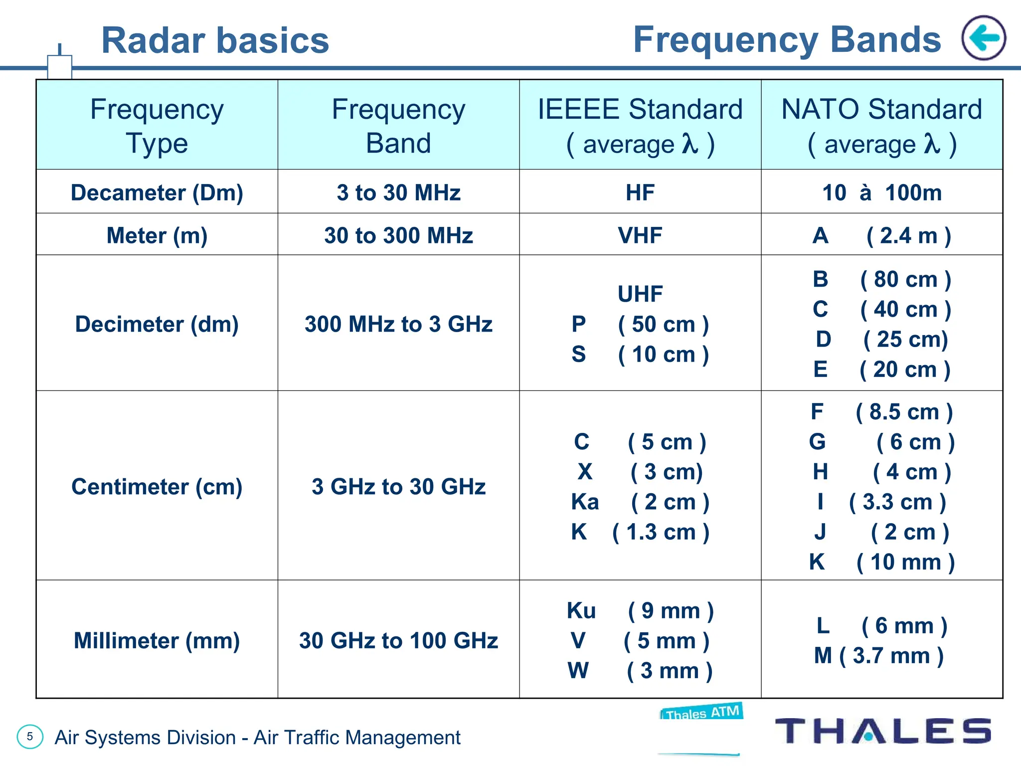 1 -Primary Radar Basics- ads-b - hệ thống.ppt