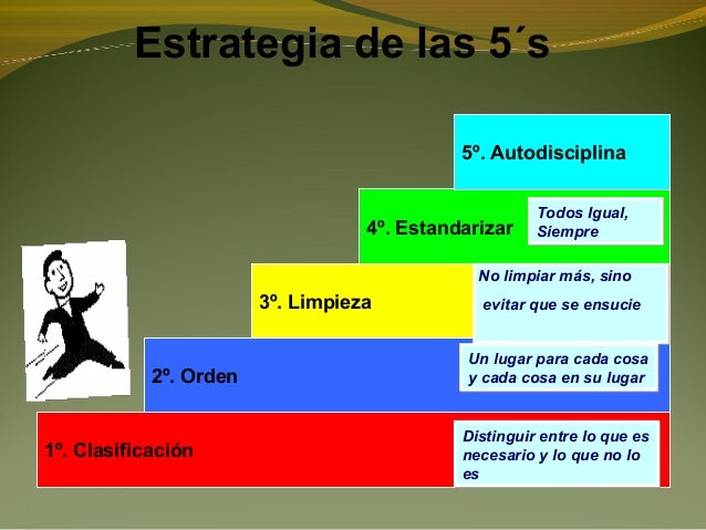 1.primer pres. proceso de las 5 s’s