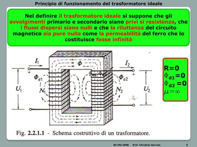 1 principio di funzionamento del trasformatore ideale | PDF