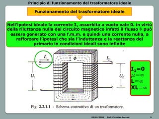 1 principio di funzionamento del trasformatore ideale | PDF