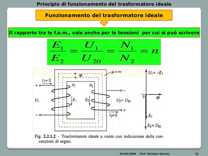 1 principio di funzionamento del trasformatore ideale