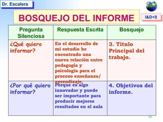 1. Principios De La Escritura CientíFica | PPT
