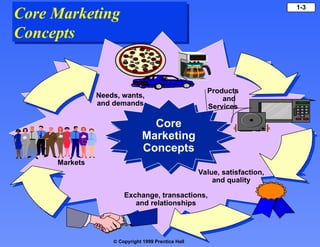 changing world and creating customer value | PPT